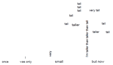 How to Write a Concrete Poem – Kenn Nesbitt's Poetry4kids.com